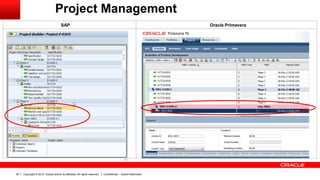 Primavera Gateway overview - Oracle Primavera P6 Collaborate 14 | PPT