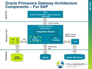 Primavera gateway SAP provider - Oracle Primavera P6 Collaborate 14 | PDF