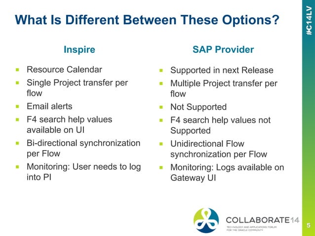 Primavera gateway SAP provider - Oracle Primavera P6 Collaborate 14 | PDF