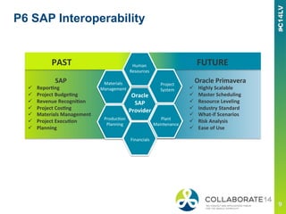 Primavera gateway SAP provider - Oracle Primavera P6 Collaborate 14 | PDF
