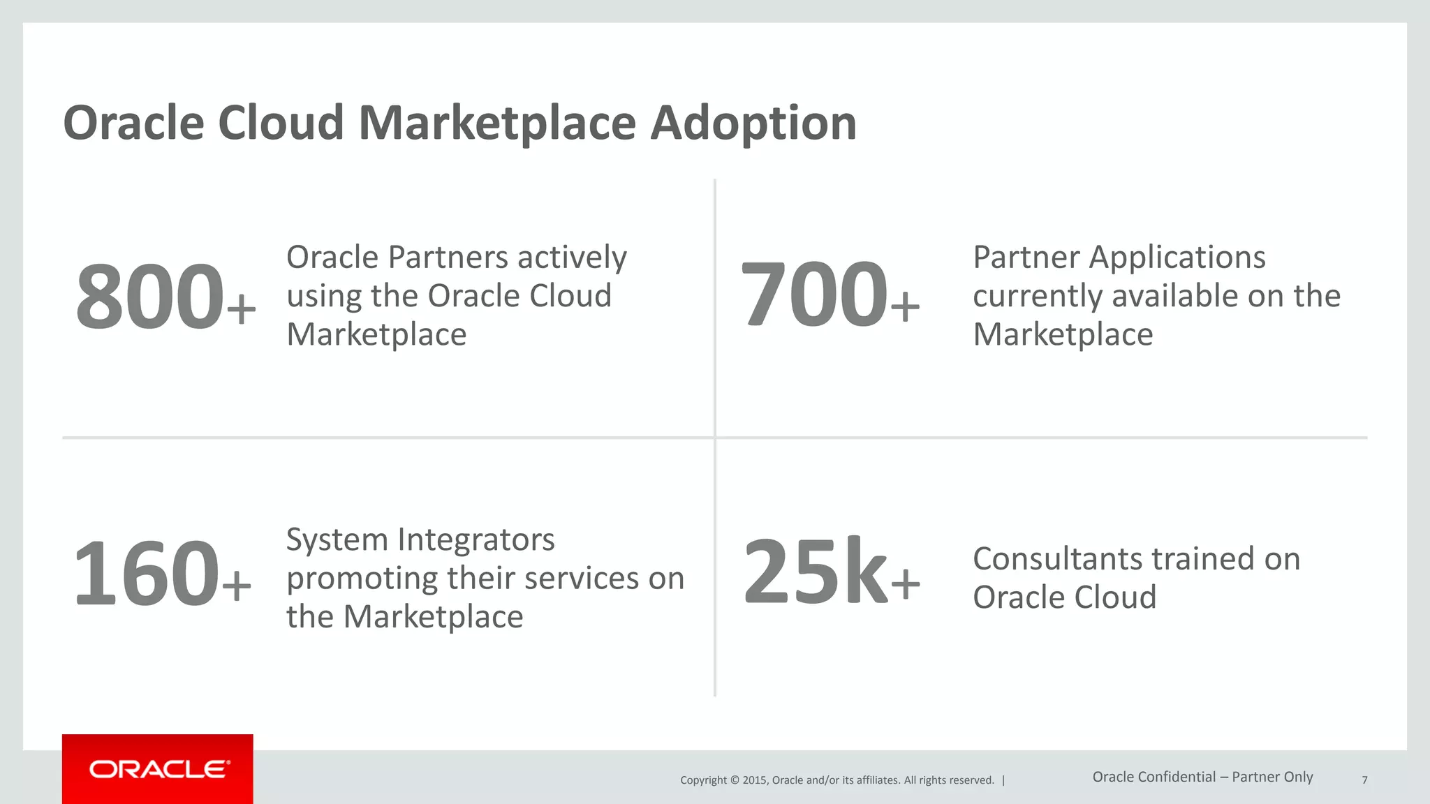 Primavera Oracle Cloud Market Place | PPT