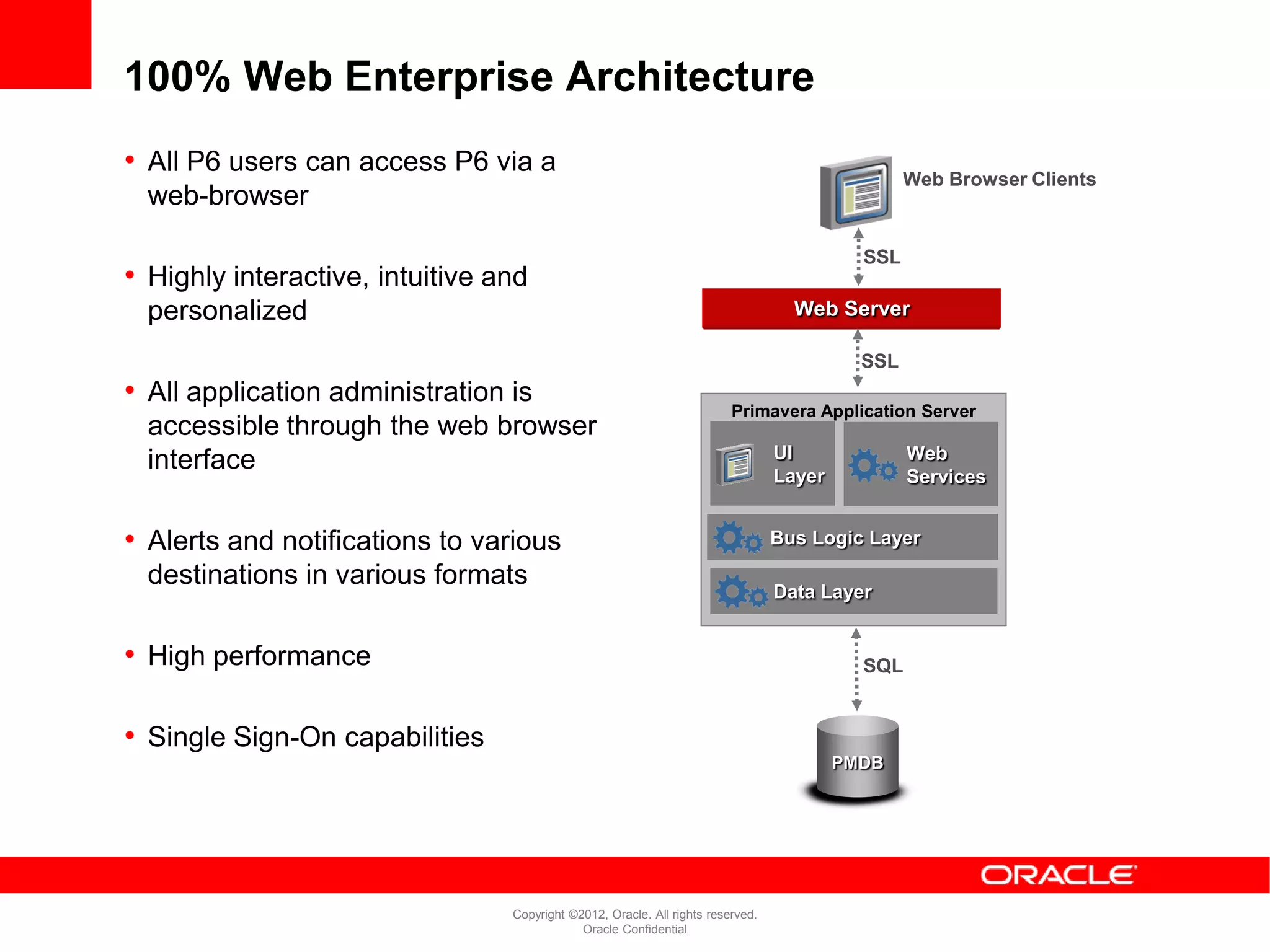 Primavera integration possibilities technical overview ppt | PDF