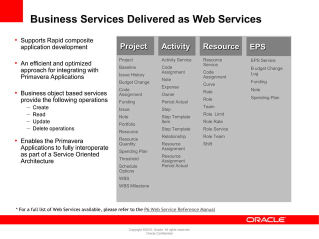 Primavera integration possibilities technical overview ppt | PDF