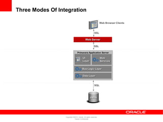 Primavera integration possibilities technical overview ppt | PDF