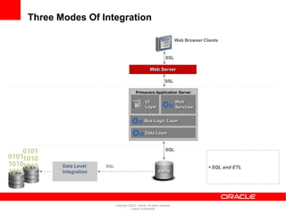 Primavera integration possibilities technical overview ppt | PDF