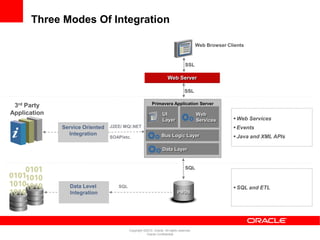 Primavera integration possibilities technical overview ppt | PDF