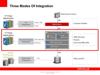 Primavera integration possibilities technical overview ppt | PDF