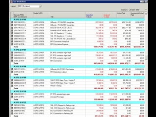 Primavera integration with sap | PDF