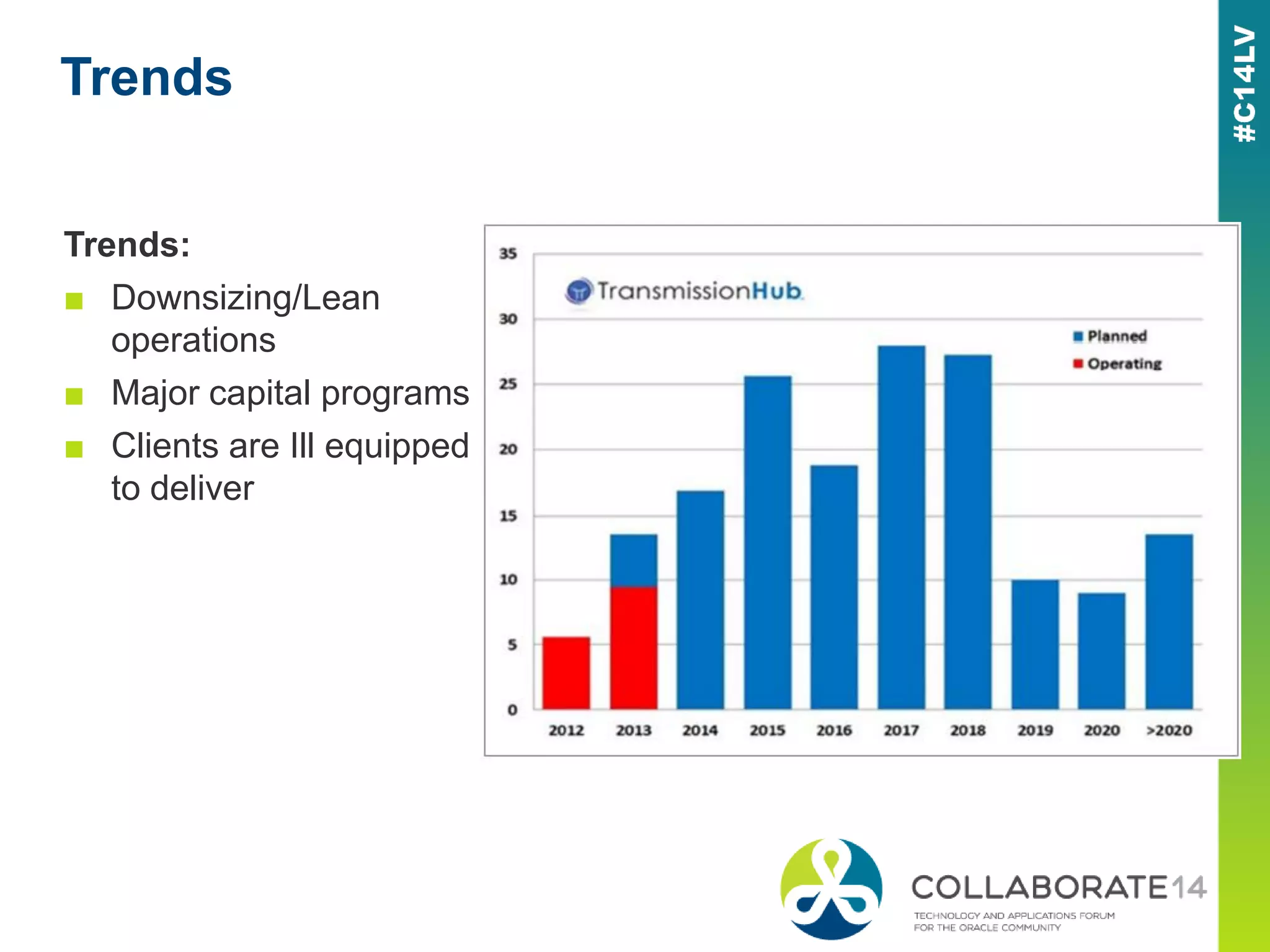 Primavera p6 and contract management together - Oracle Primavera ...