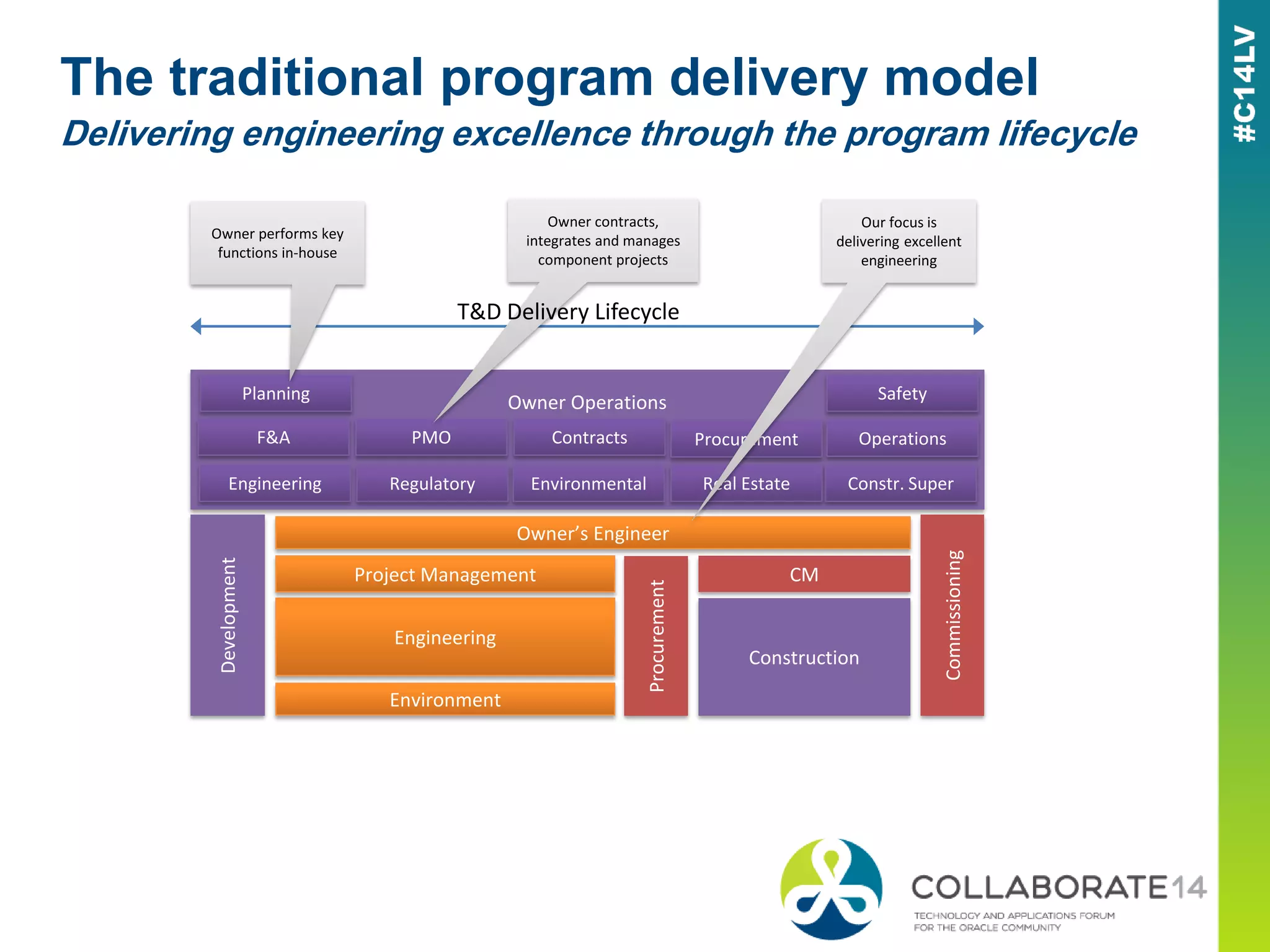 Primavera p6 and contract management together - Oracle Primavera ...
