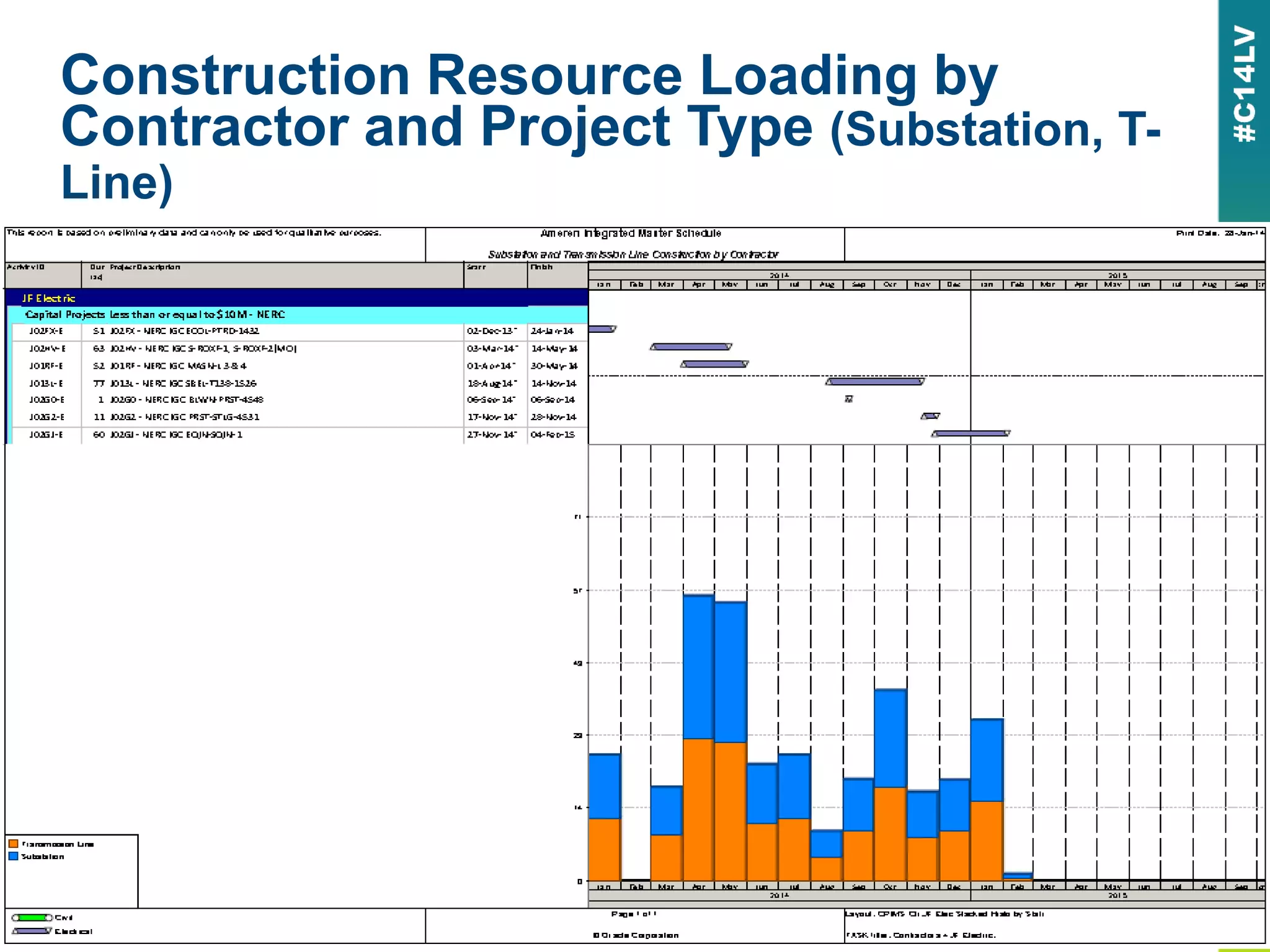 Primavera p6 and contract management together - Oracle Primavera ...