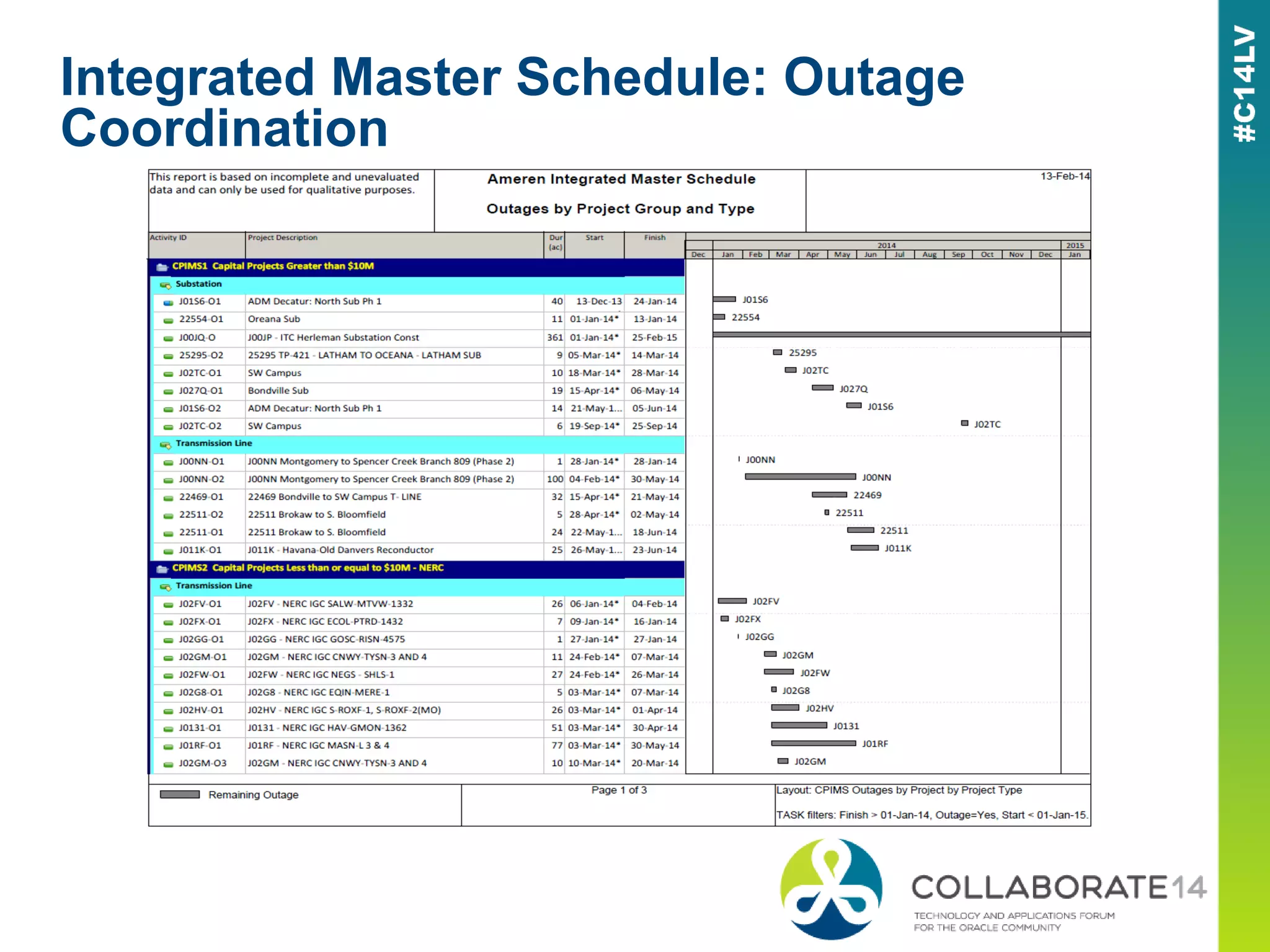 Primavera p6 and contract management together - Oracle Primavera ...
