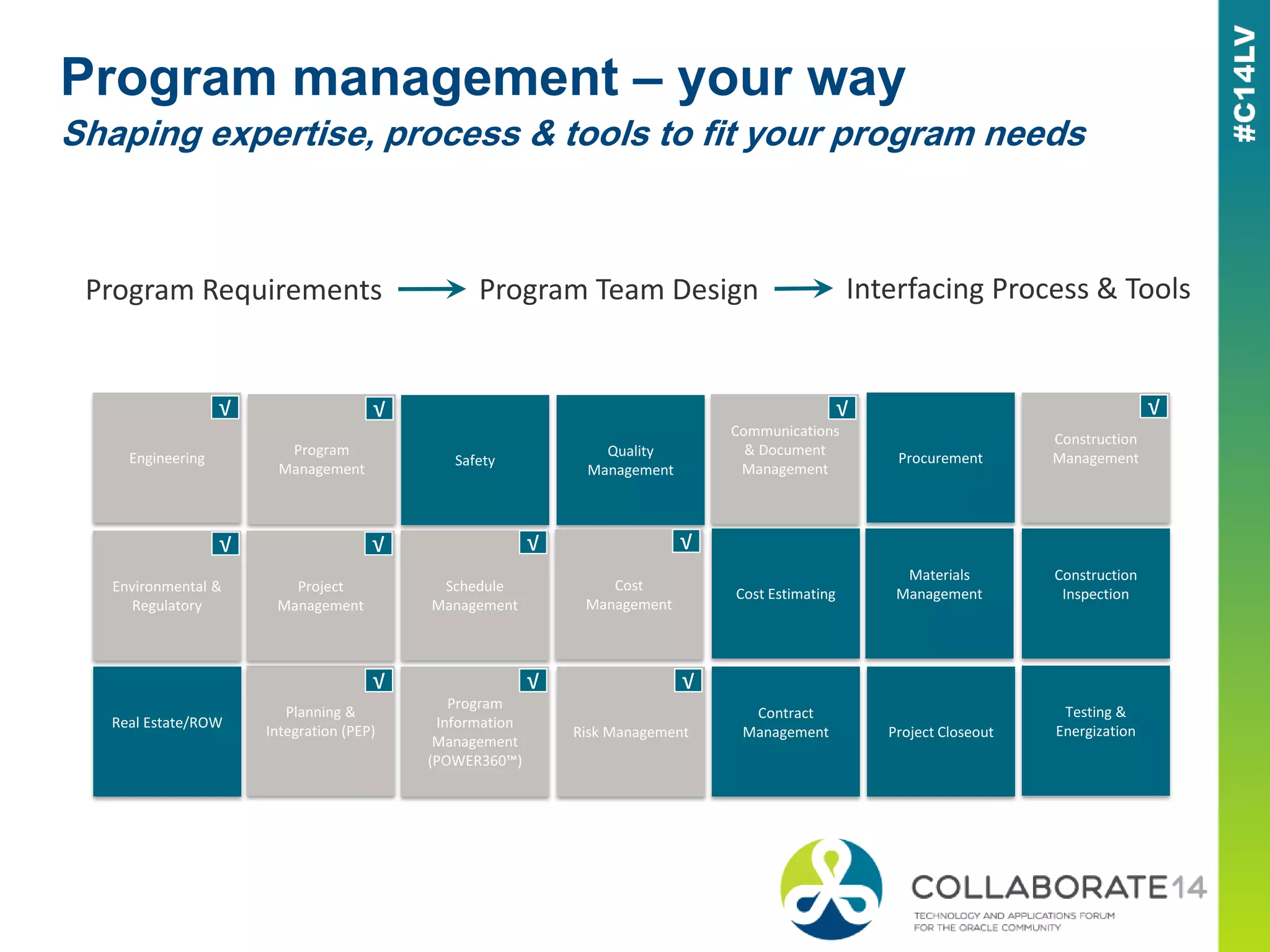 Primavera p6 and contract management together - Oracle Primavera ...