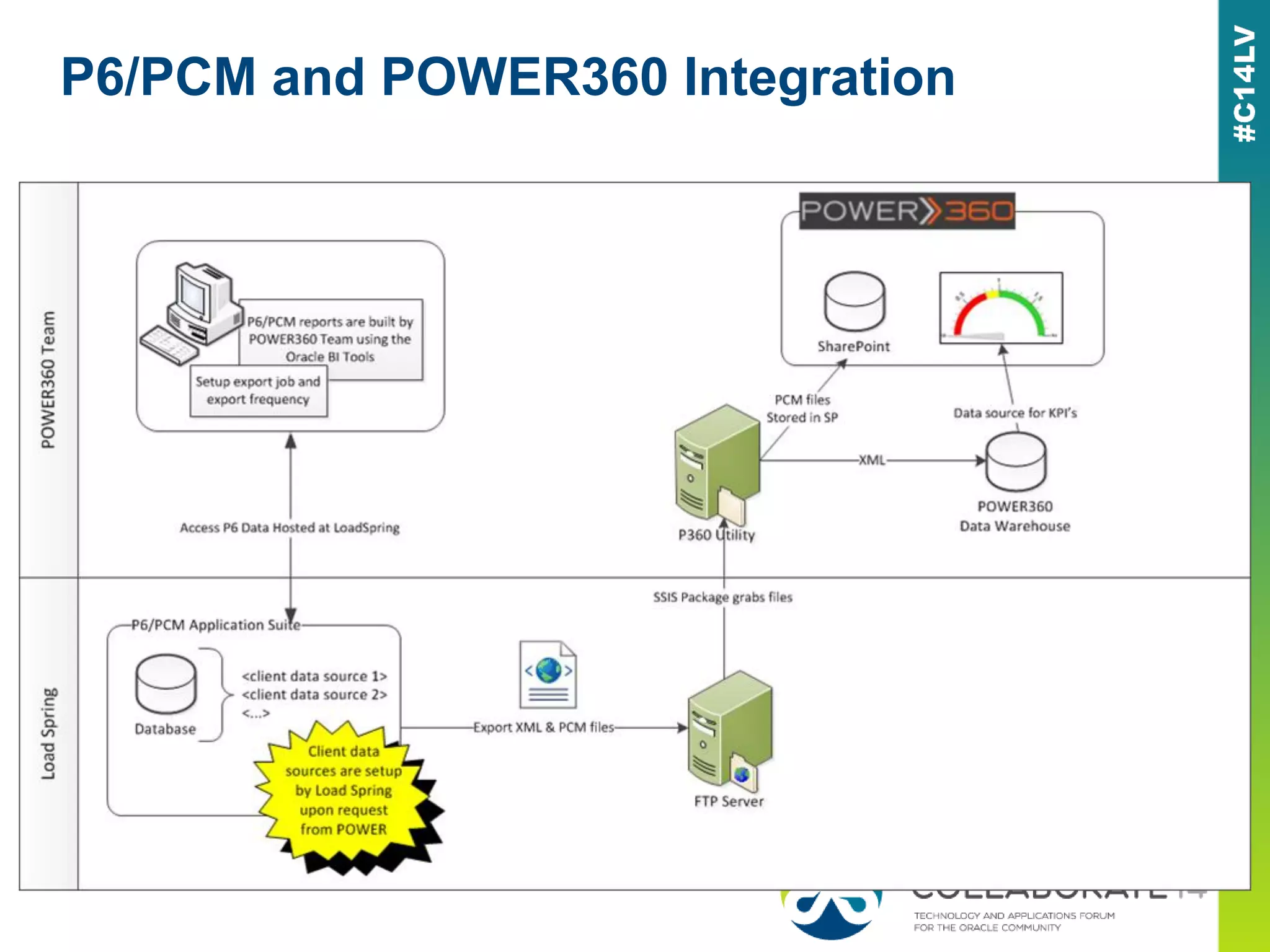 Primavera p6 and contract management together - Oracle Primavera ...