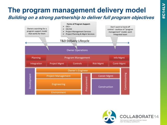 Primavera p6 and contract management together - Oracle Primavera ...