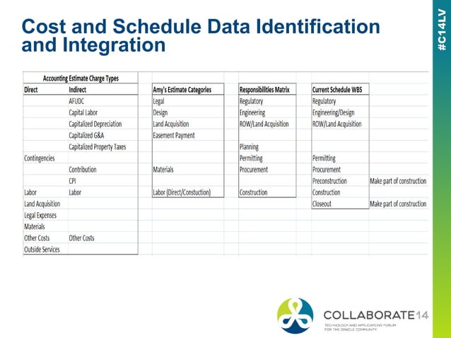 Primavera p6 and contract management together - Oracle Primavera ...
