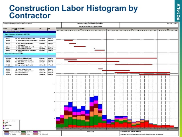 Primavera p6 and contract management together - Oracle Primavera ...
