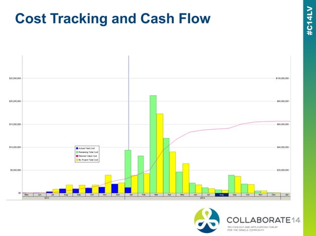 Primavera p6 and contract management together - Oracle Primavera ...