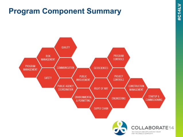 Primavera p6 and contract management together - Oracle Primavera ...
