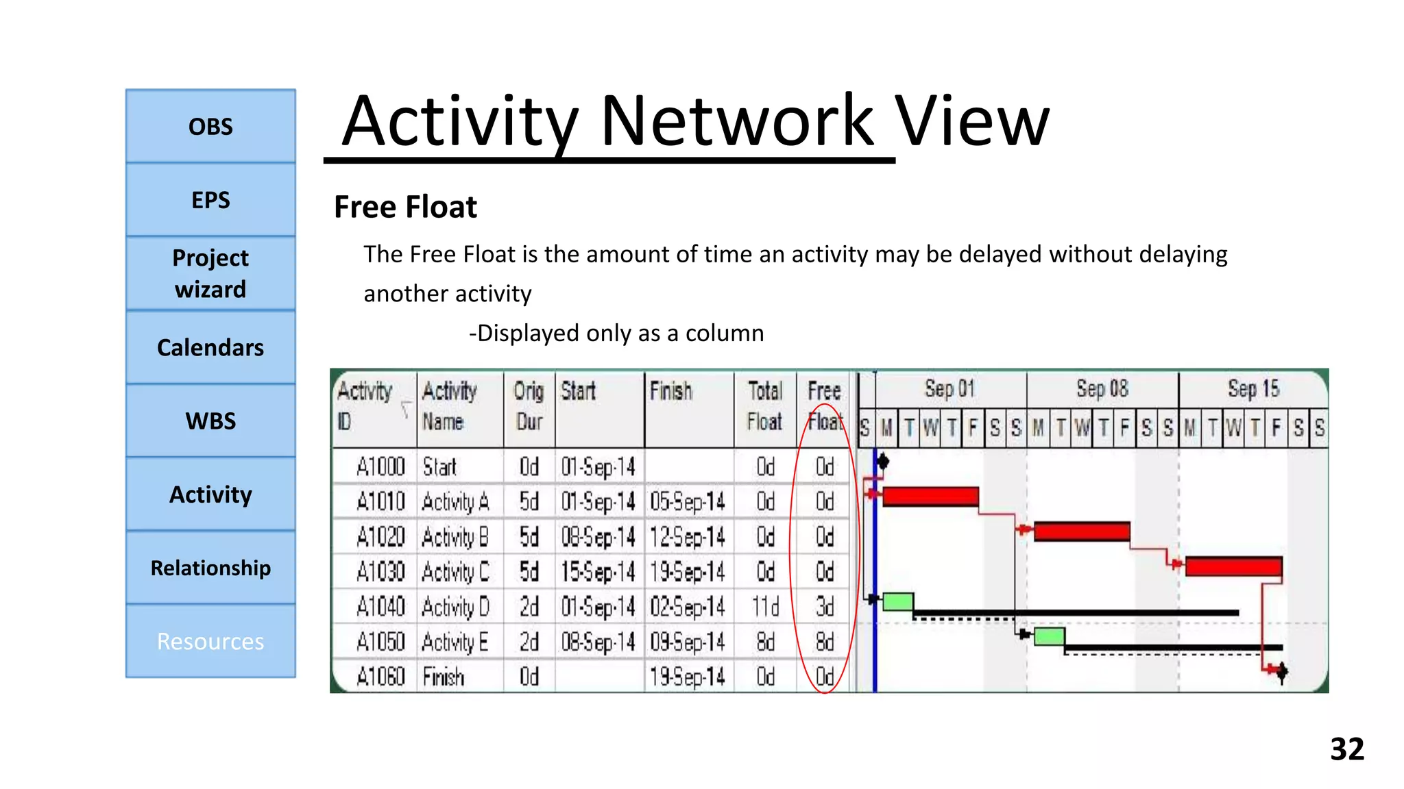 PRIMAVERA P6 manual.pptx