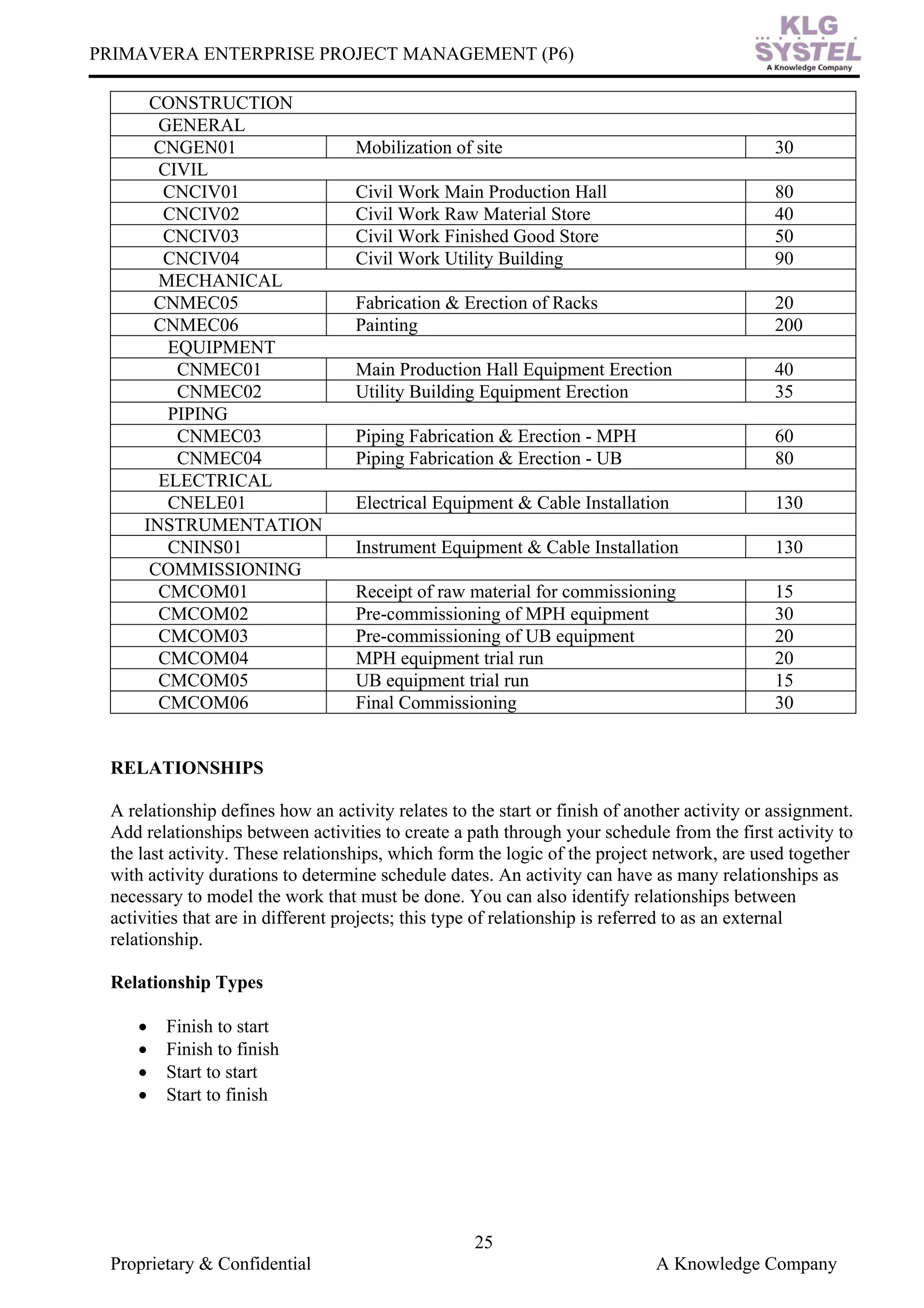Primavera p6 manual edited | PDF