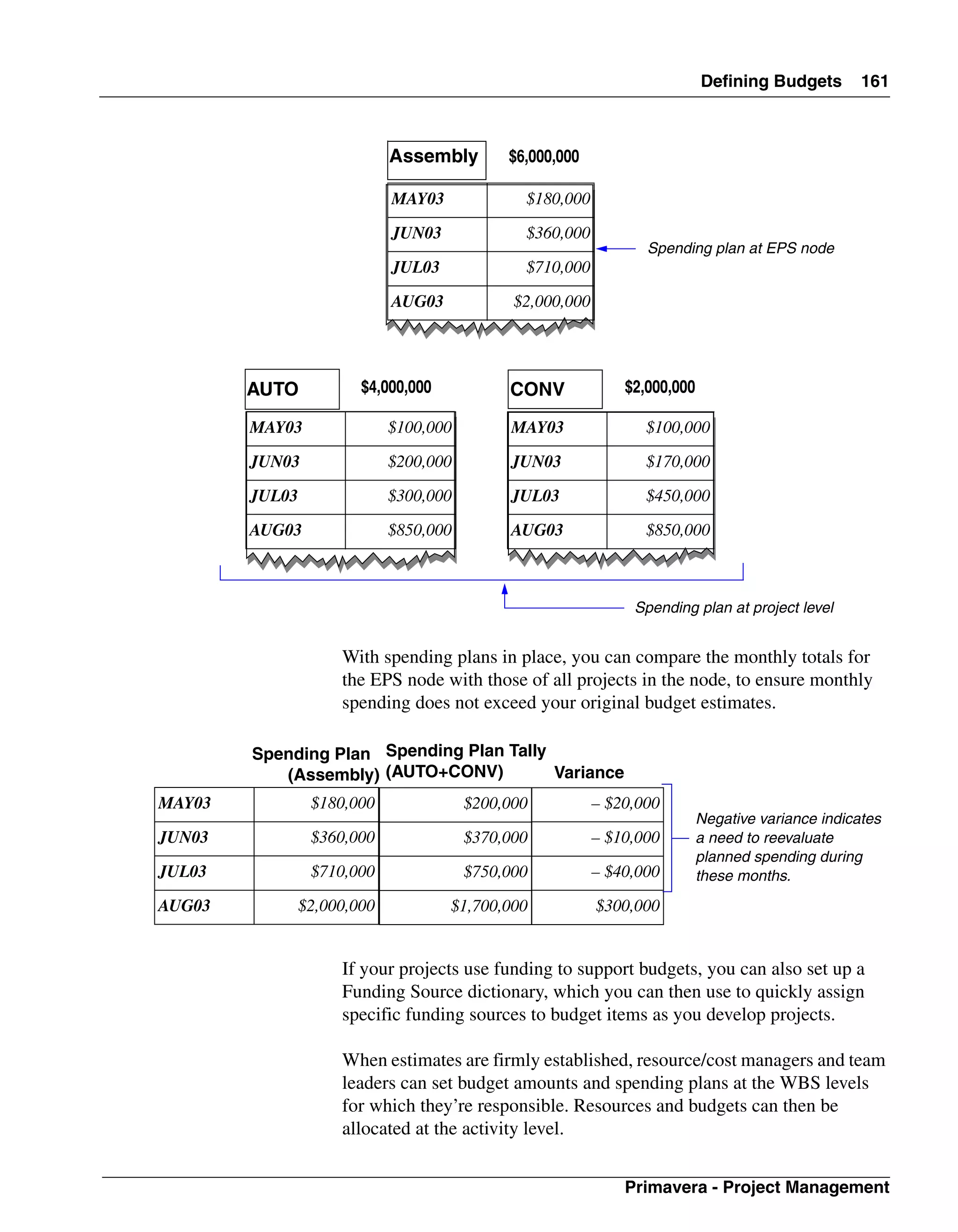 Primavera p6 project management reference manual part7 | PDF