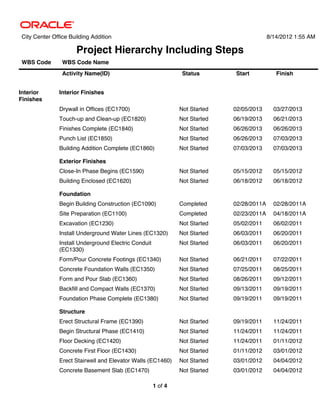 Primavera P6 Reports Tab Samples | PDF