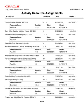 Primavera P6 Reports Tab Samples | PDF