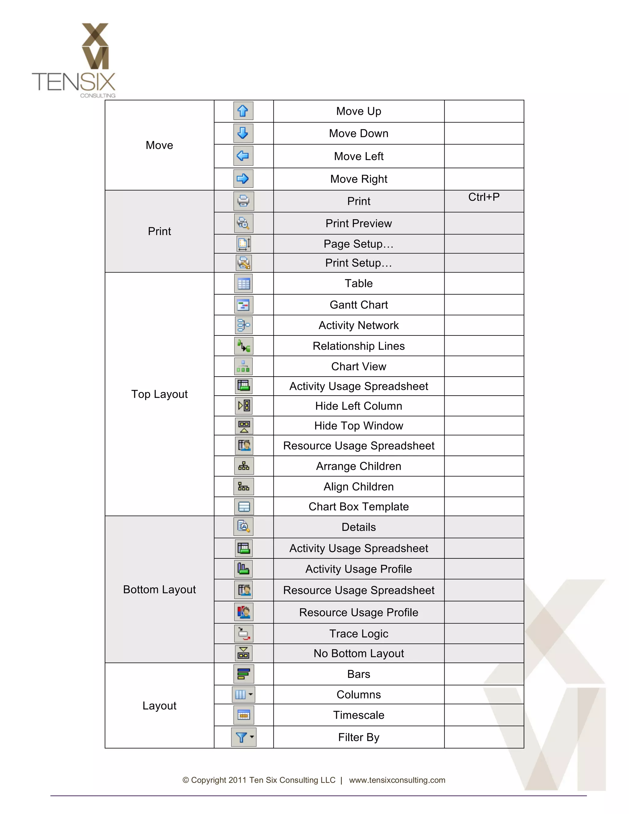 Primavera P6 Professional Toolbar Map | PDF
