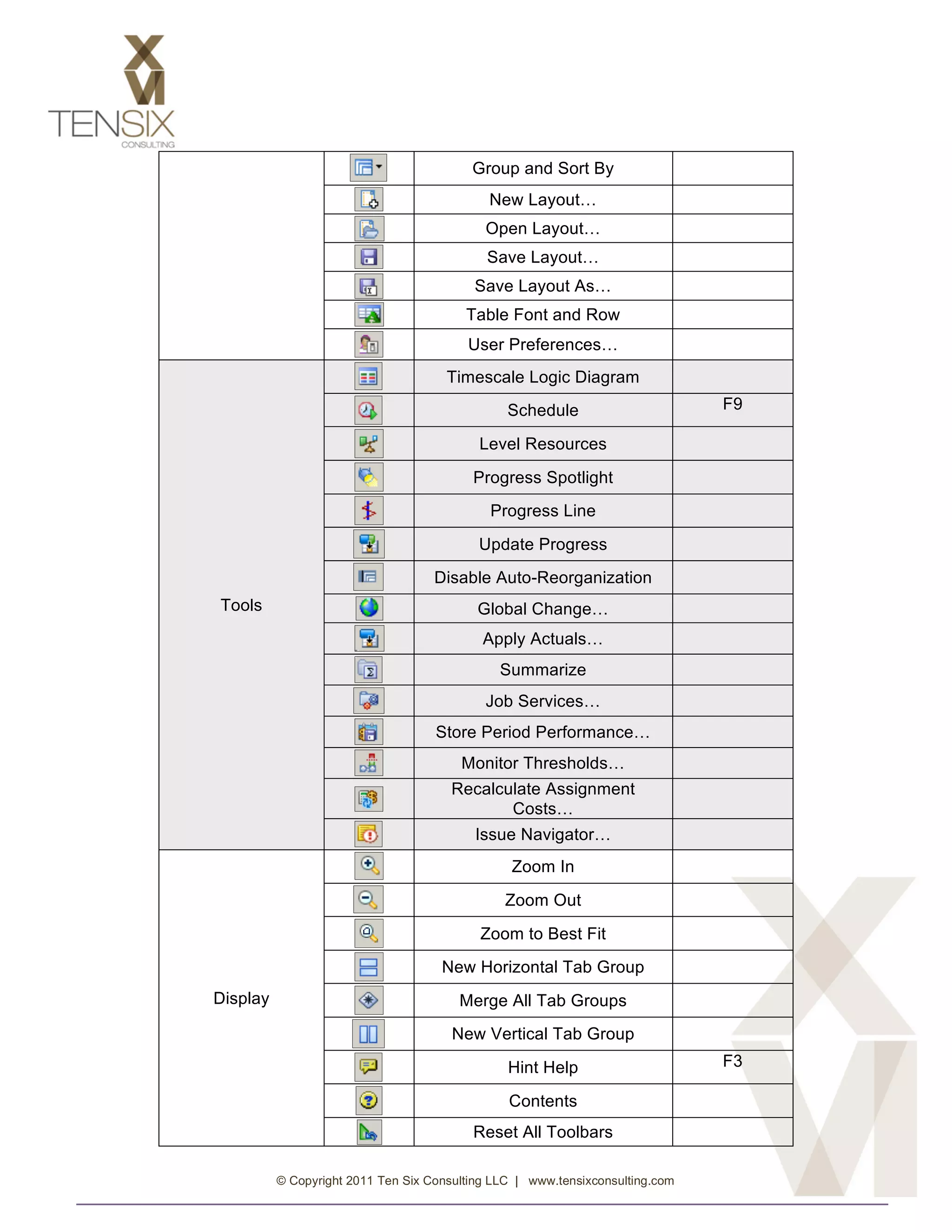Primavera P6 Professional Toolbar Map | PDF