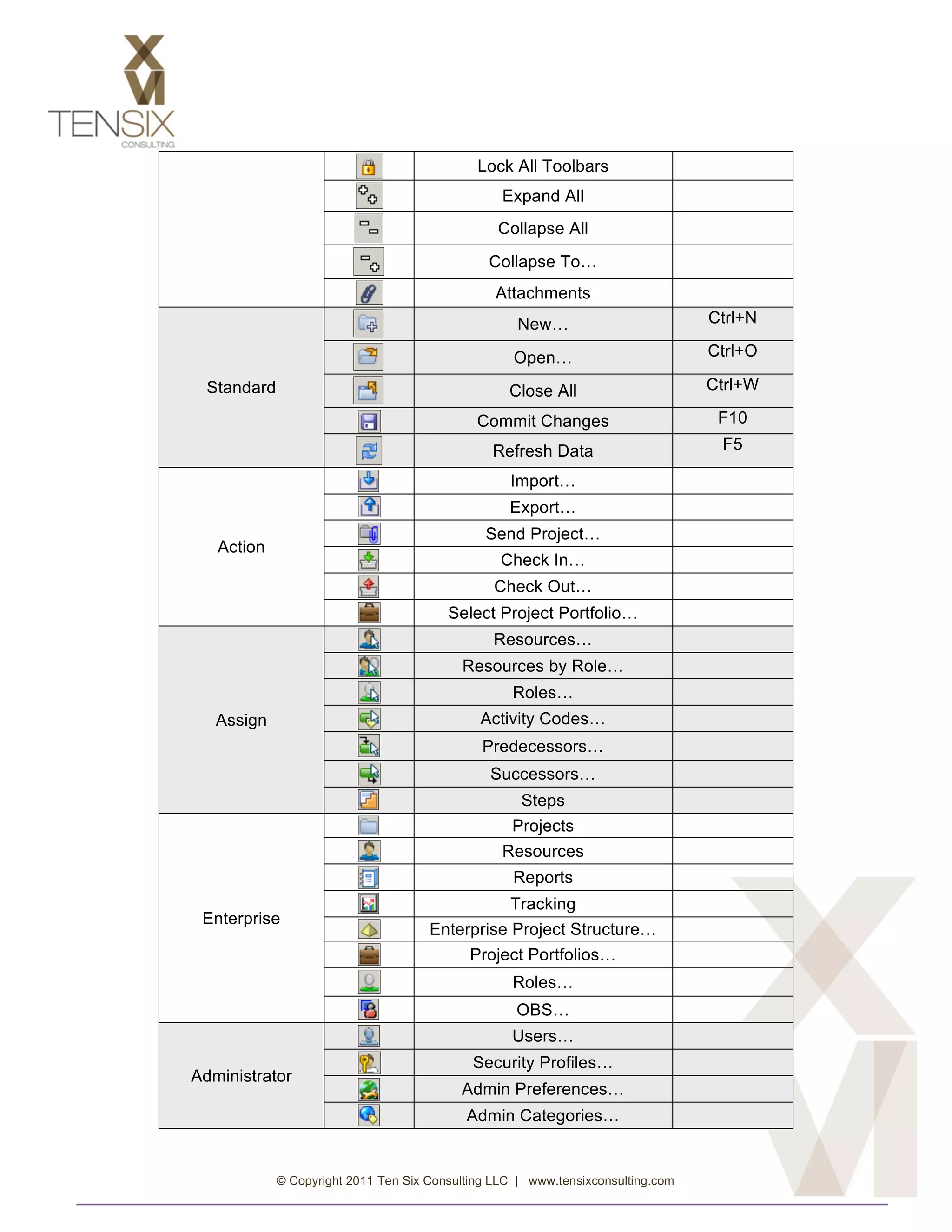 Primavera P6 Professional Toolbar Map | PDF