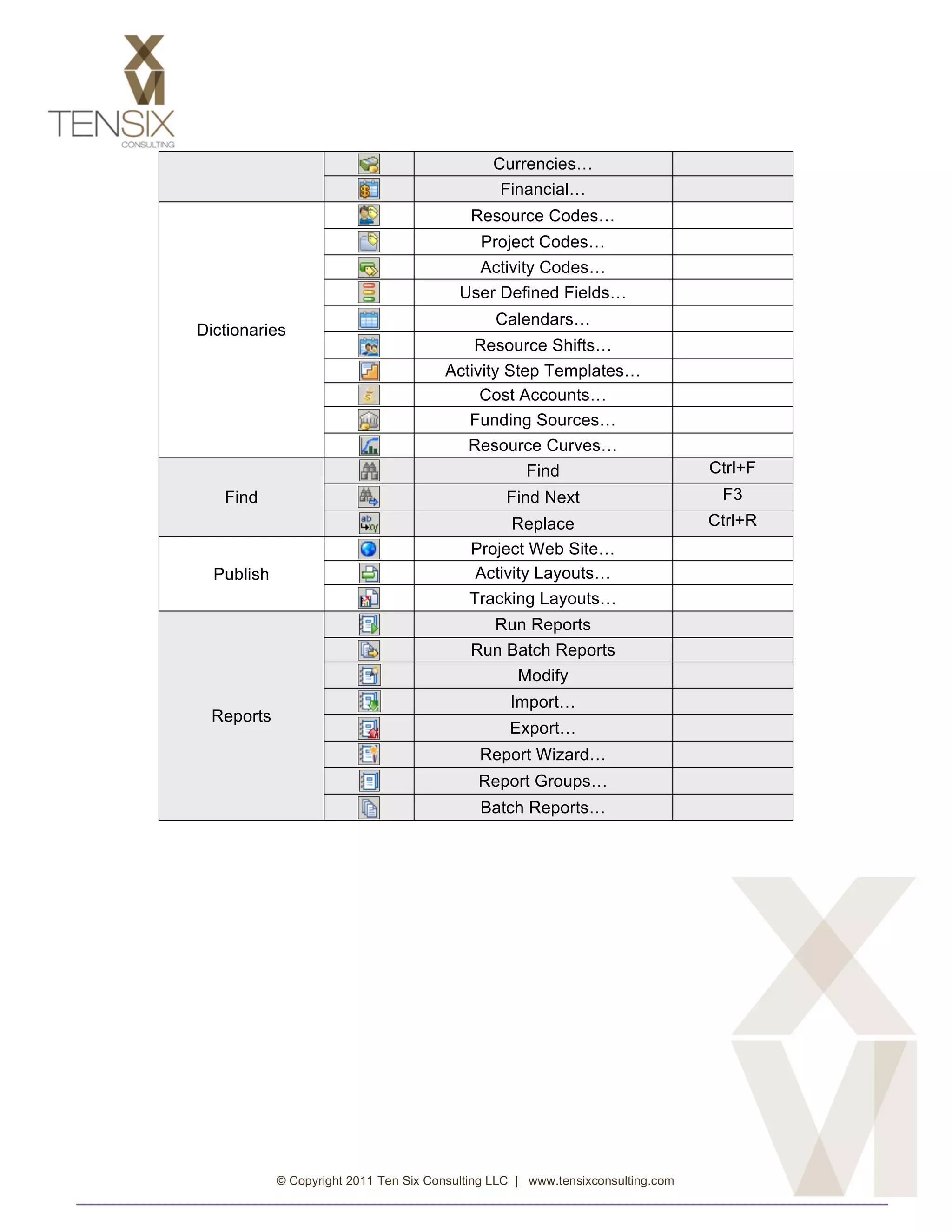 Primavera P6 Professional Toolbar Map | PDF