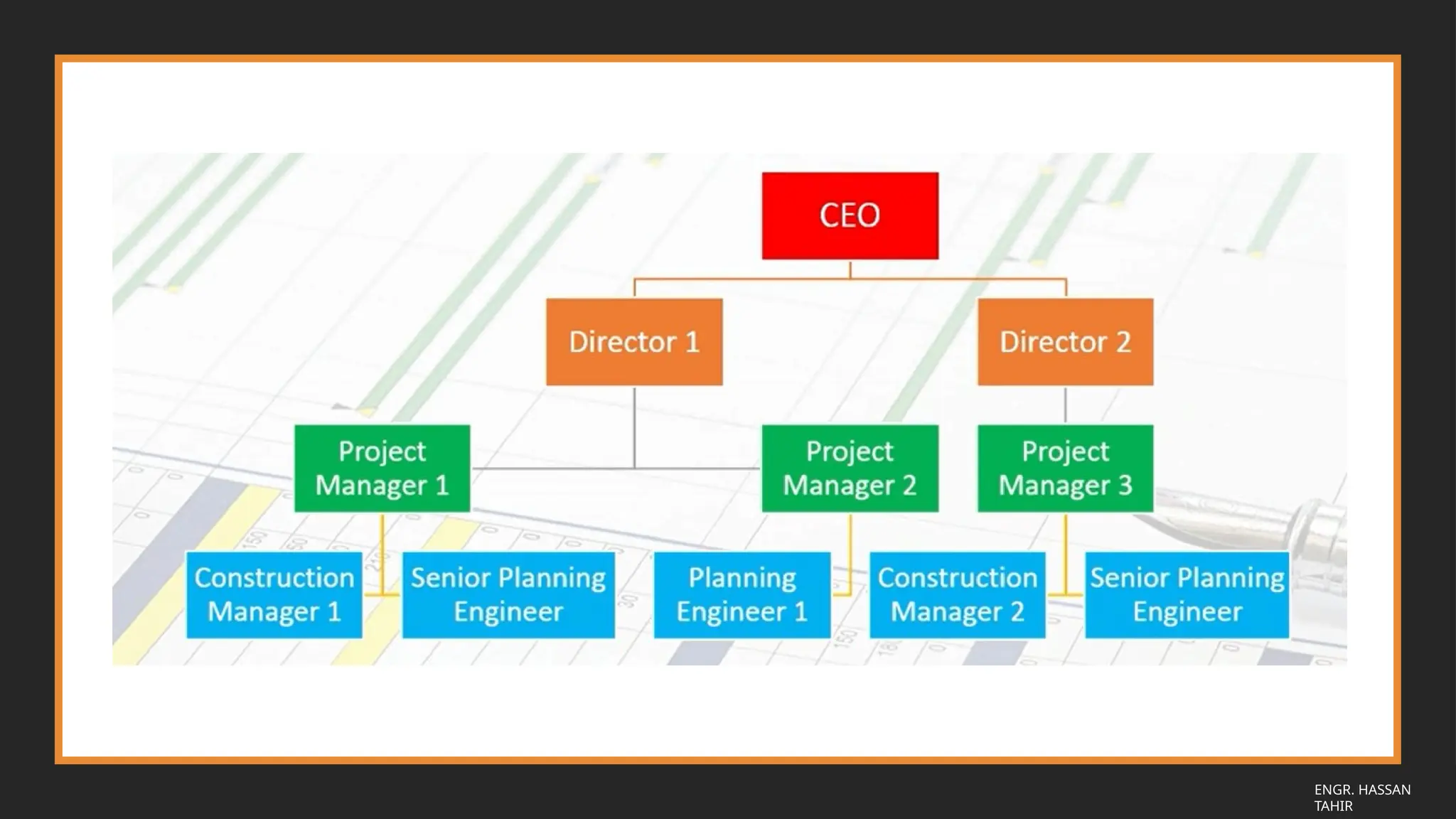 PRIMAVERA P6 TRAINING Engr. Hassan Tahir.pptx