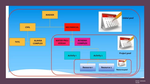 PRIMAVERA P6 TRAINING Engr. Hassan Tahir.pptx