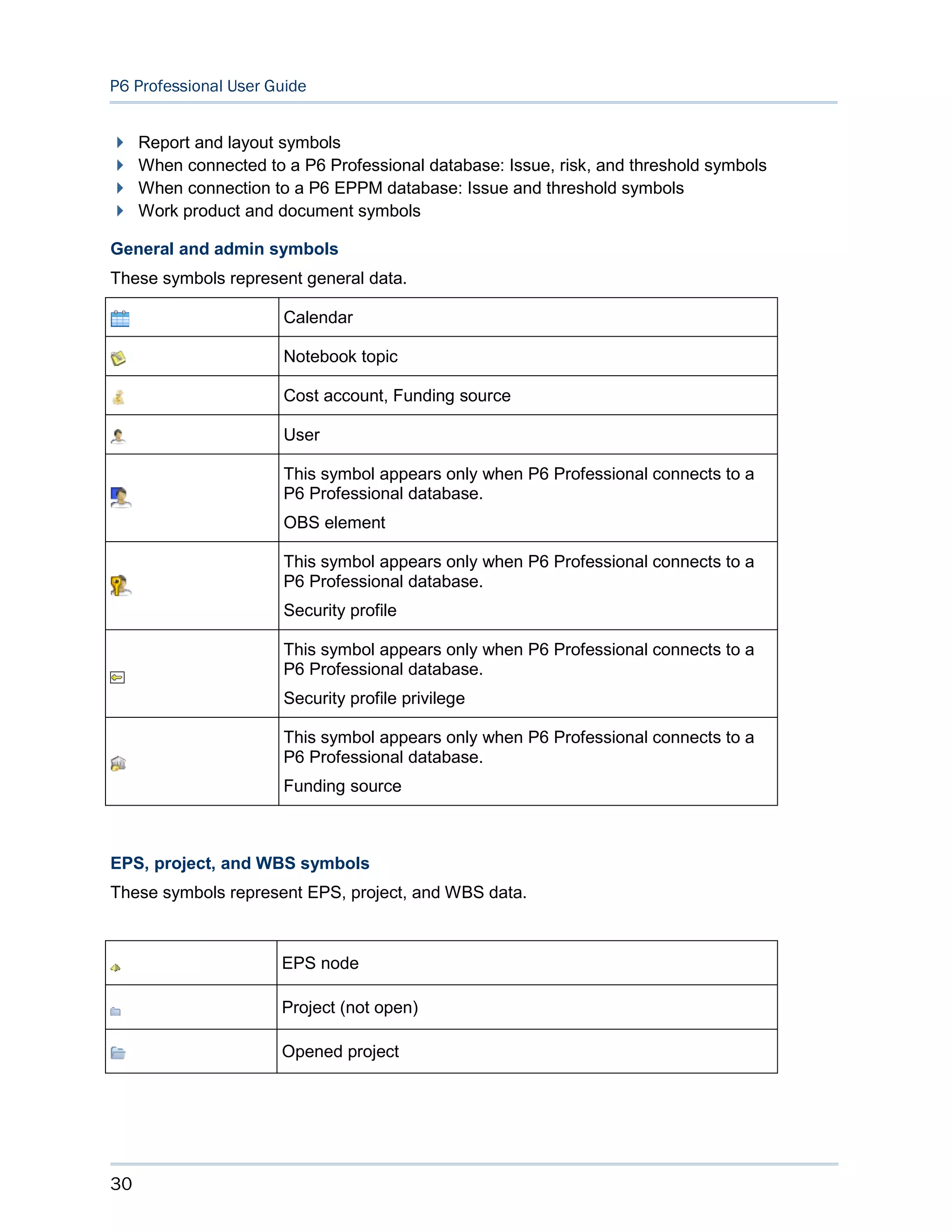 Primavera P6 User guide.pdf | Operating Systems | Computer Software and ...