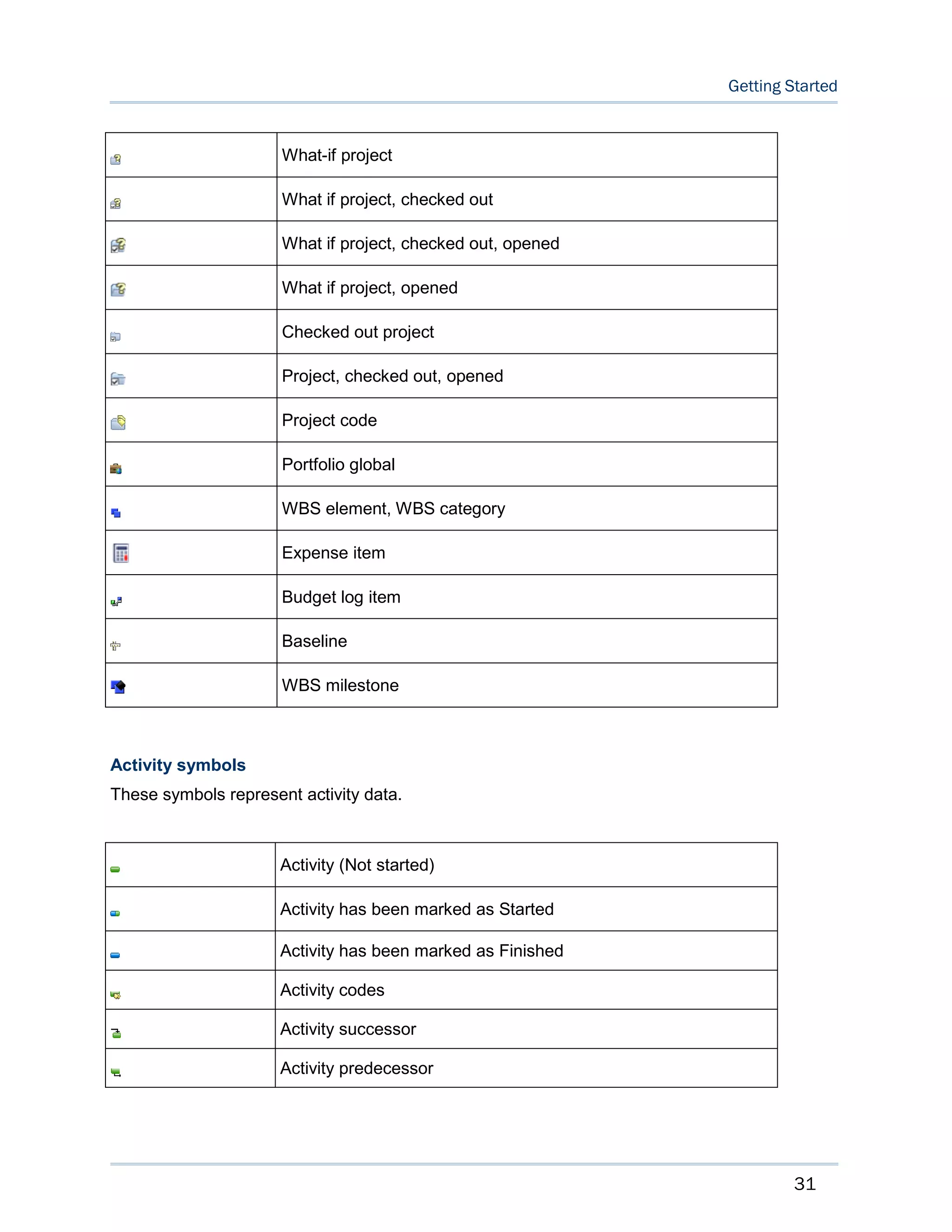 Primavera P6 User guide.pdf | Operating Systems | Computer Software and ...