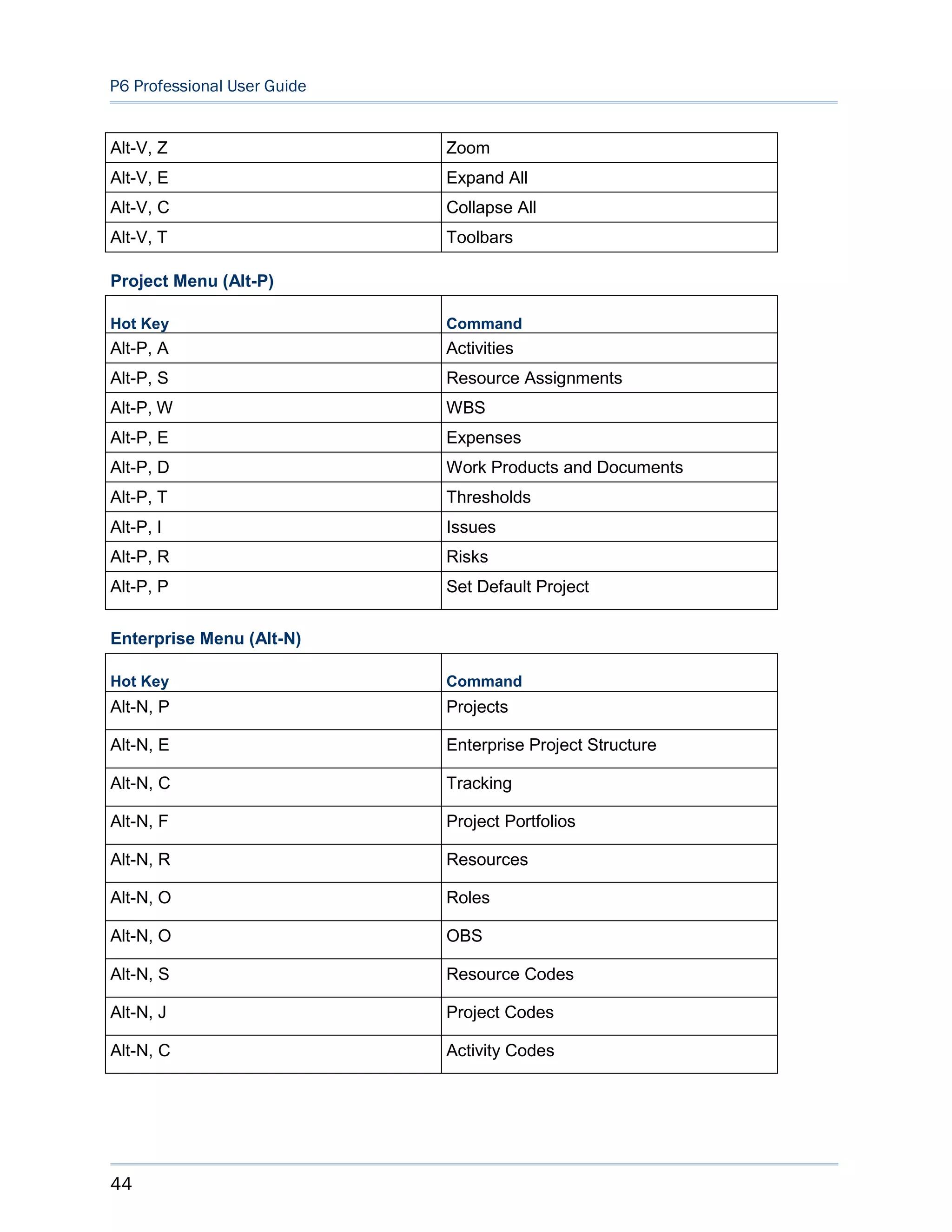 Primavera P6 User guide.pdf | Operating Systems | Computer Software and ...