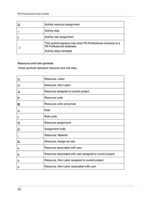 Primavera P6 User guide.pdf | Operating Systems | Computer Software and ...