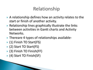 Introduction To Primavera (P6) | PPTX