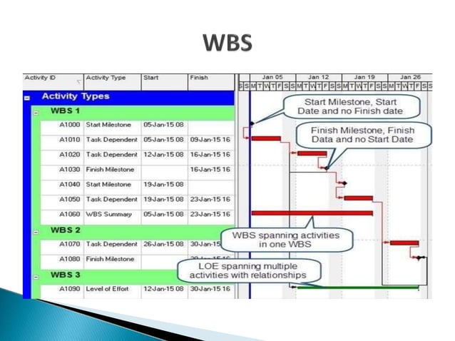Introduction To Primavera (P6) | PPTX | Computer Software and ...
