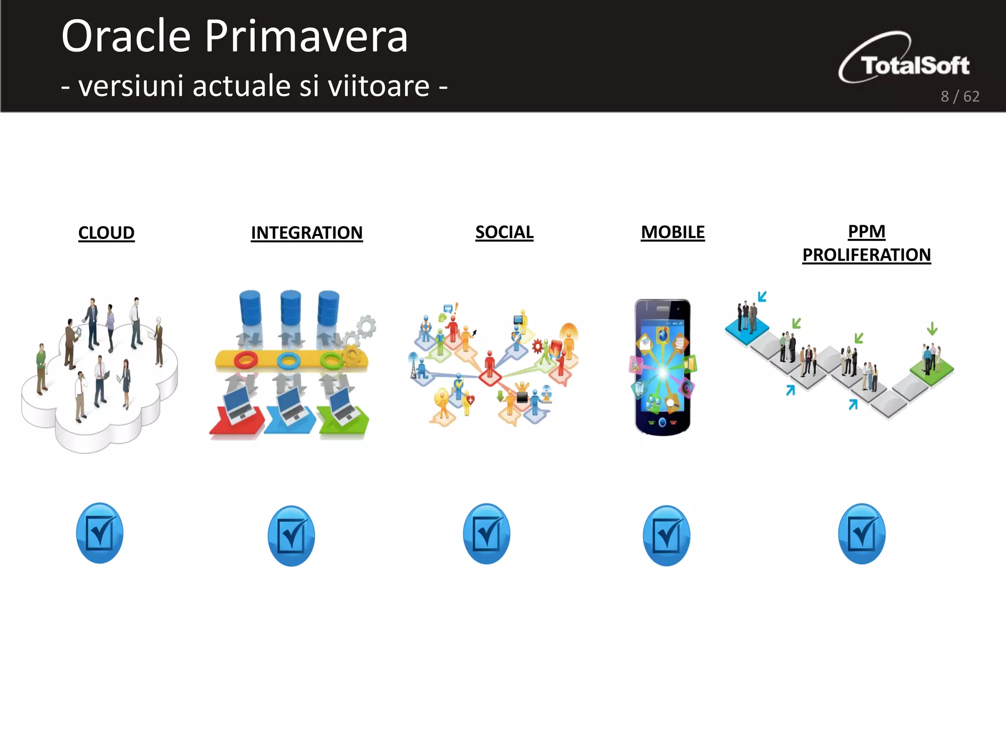 Primavera Project Portfolio Management | PDF