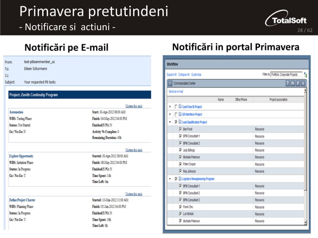 Primavera Project Portfolio Management | PPT