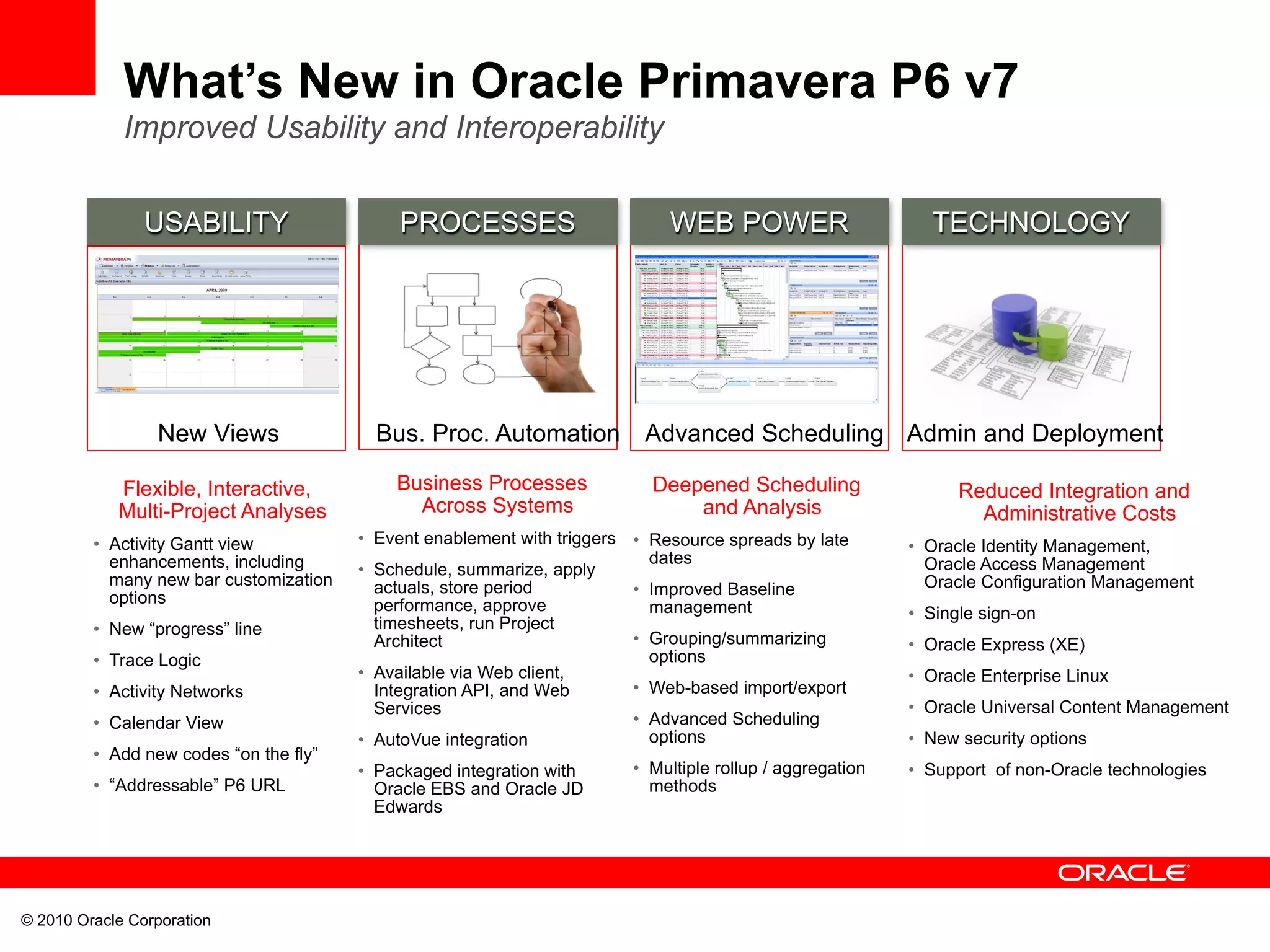 Primavera roadmap | PDF