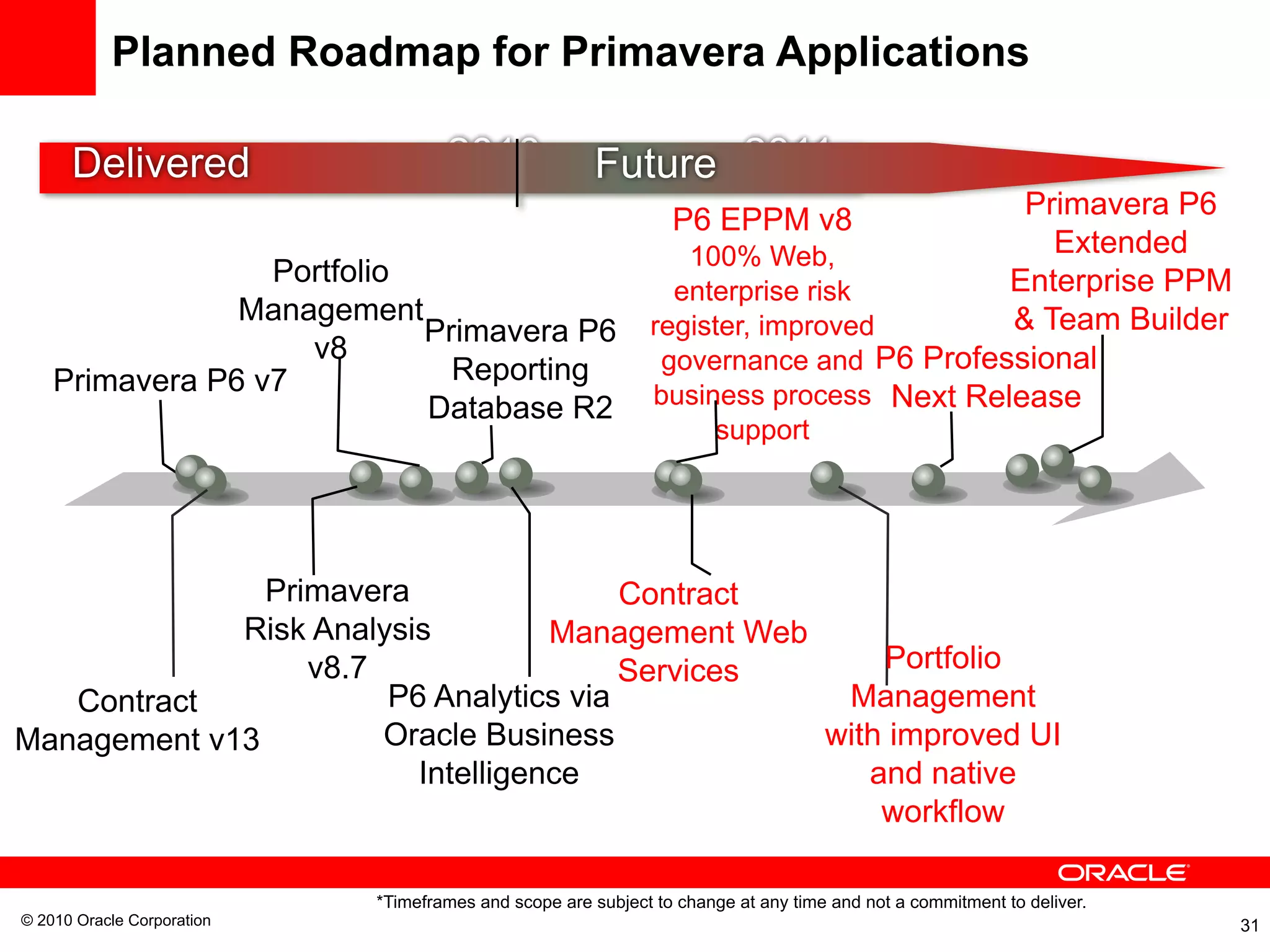 Primavera roadmap | PDF