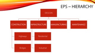 Primavera training 02- Creating a new project | PPTX