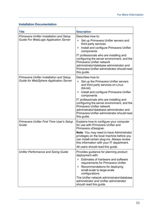 Primavera unifier file transfer_application_instructions | PDF