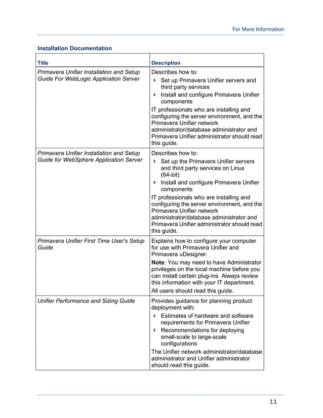 Primavera unifier file transfer_application_instructions | PDF | Programming Languages | Computing