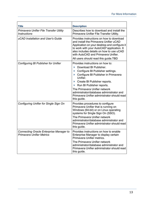 Primavera unifier file transfer_application_instructions | PDF | Programming Languages | Computing