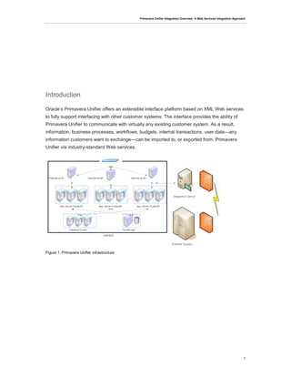 Primavera unifier integration_wp | PDF