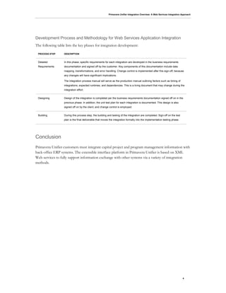 Primavera unifier integration_wp | PDF